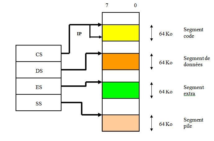 MICROPROCESSOR INTEL 8086 uploaded image (Les principales instructions…