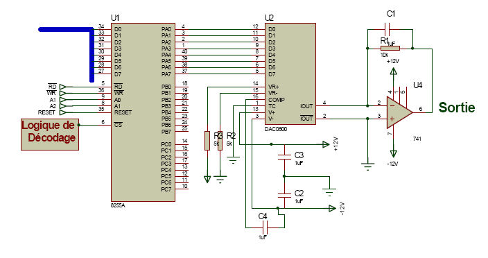 L'interface parallele 8255A