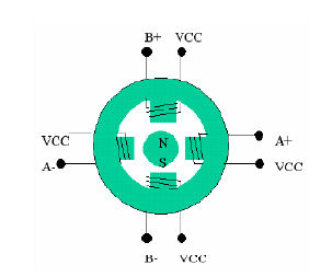 L'interface parallele 8255A