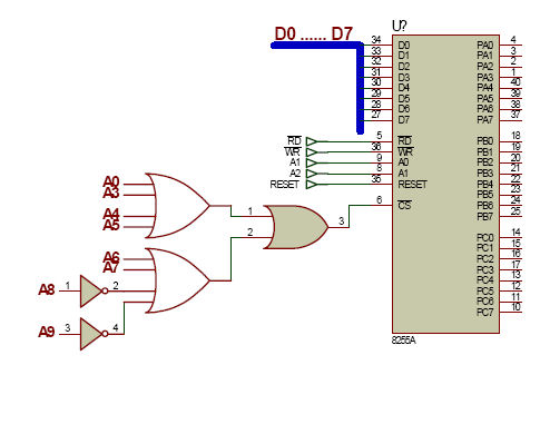 L'interface parallele 8255A