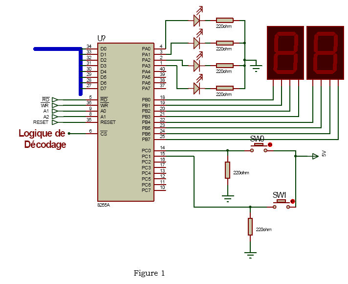 L'interface parallele 8255A